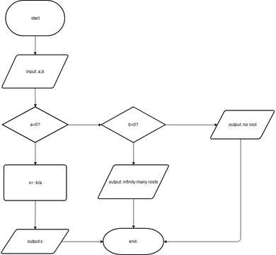 Untitled Diagram.vpd | Visual Paradigm User-Contributed Diagrams / Designs